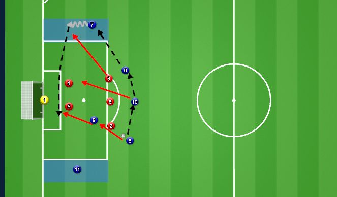 Football/Soccer: 3. Specific Practice - In Possession -ATTACKING FINAL ...