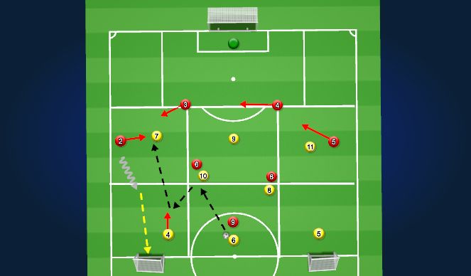 Football/Soccer: 1.Specific Practice - OOP- Defending lines (Tactical ...