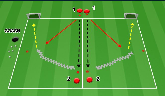 Football/Soccer: Coach choice 9.0 (Technical: Attacking and Defending ...