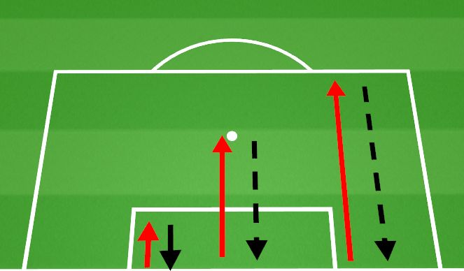 Football/Soccer: Running box drill (Goalkeeping: Warm-ups, Moderate)