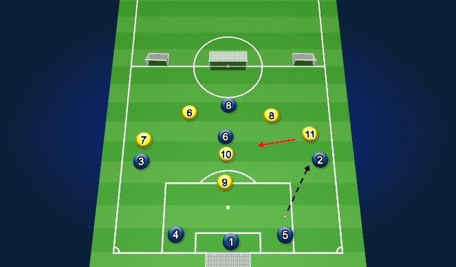 Football/Soccer: Individualized Session - CDM movement to play forward ...