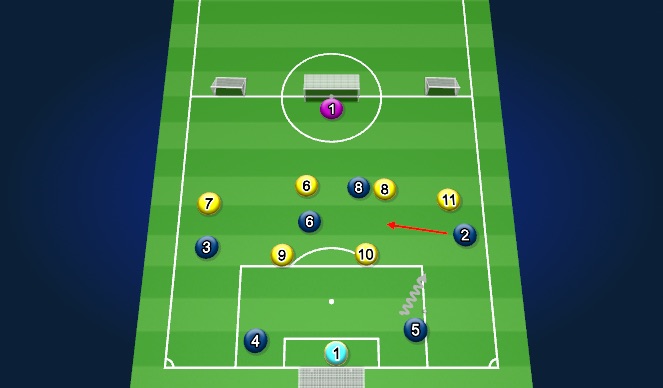 Football/Soccer: Individualized Session - CDM movement to play forward ...