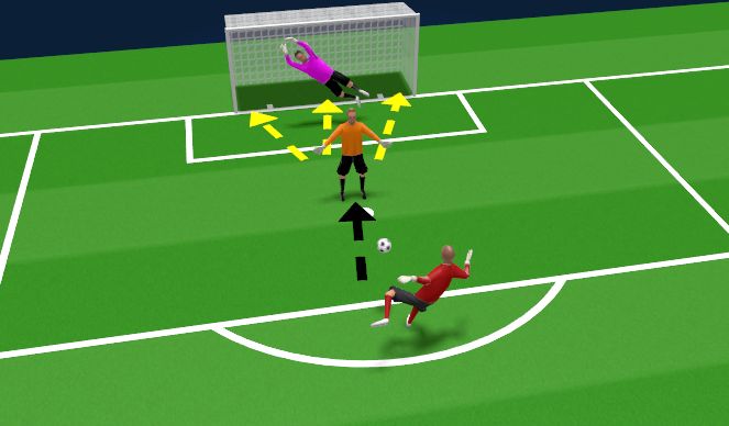 Football/Soccer: Reflex Deflections (Goalkeeping: Reaction saves, Moderate)