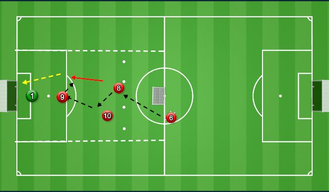 Football/Soccer: CPD 3 (Technical: General, Moderate)