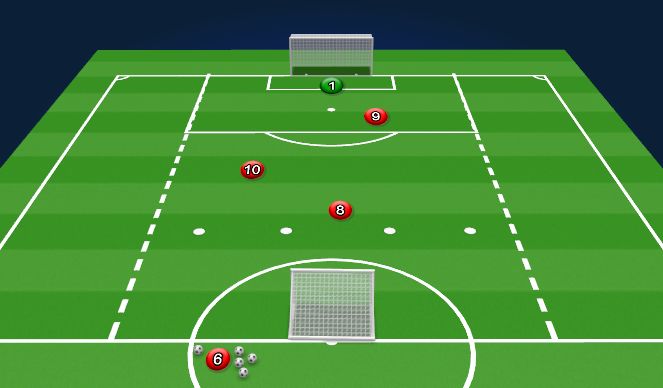 Football/Soccer: CPD 3 (Technical: General, Moderate)