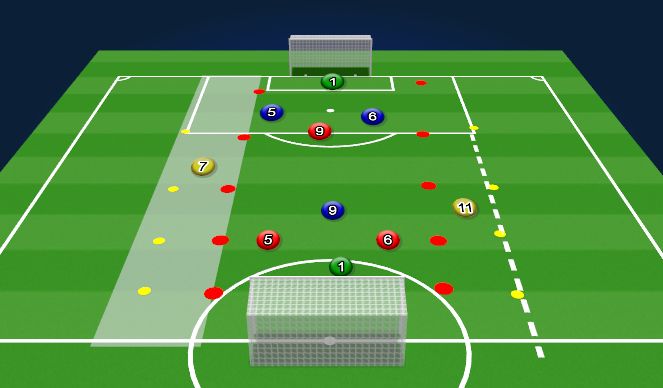 Football/Soccer: CPD 3 (Technical: General, Moderate)