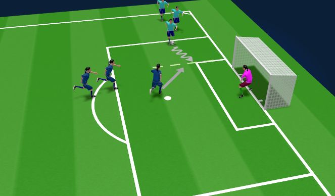 Football/Soccer: 1v1 Beat The Defender to Score (Technical: Attacking ...