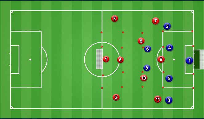 Football/Soccer: Create and Exploit Overload (Tactical: Attacking principles, Academy Sessions)