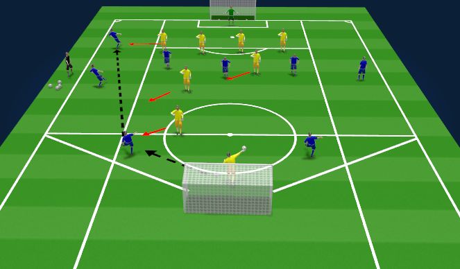 Football/Soccer: Specific Practice/Defending the Overload (out of possession)/Welsh Way ...
