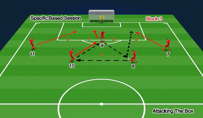 Football/Soccer: Assessment No 3 - Specific Based Session - Attacking ...