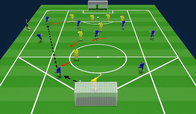 Football/Soccer: Specific Practice/Creating and Exploiting Overloads (in possession)/Welsh Way ...