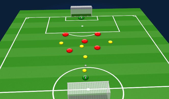 Football/Soccer: SSG (Small-Sided Games, Academy Sessions)