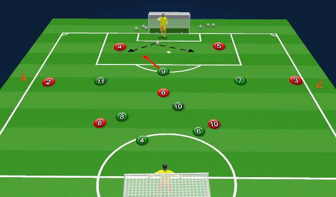 Football/Soccer: Defending overload (Against build Up) (Tactical ...