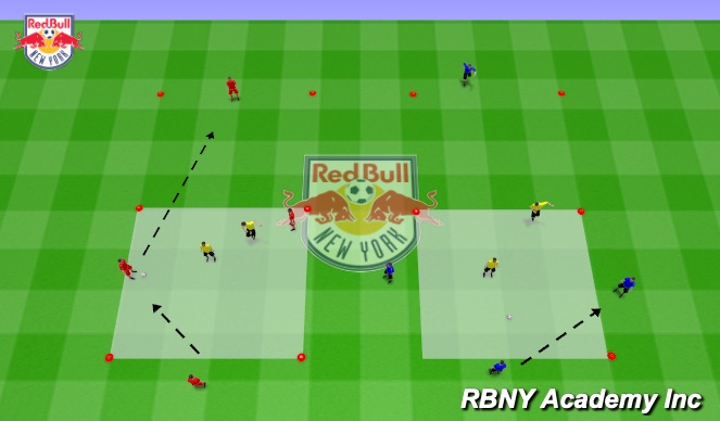 Football/Soccer: 9+ Advanced - (Tactical: Combination play, Academy ...