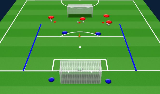 Football/Soccer: BU13 IModel Session - Receiving and Turning - Central ...