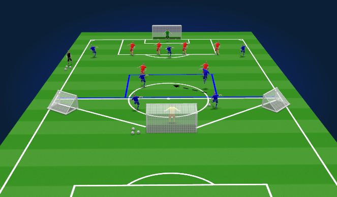 Football/Soccer: Defending the midfield ( central ) overload -Specific ...
