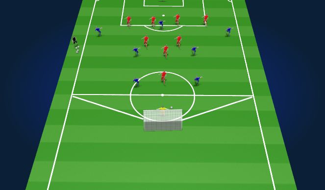 Football/Soccer: Defending the midfield ( central ) overload -Specific to SSG (Tactical ...