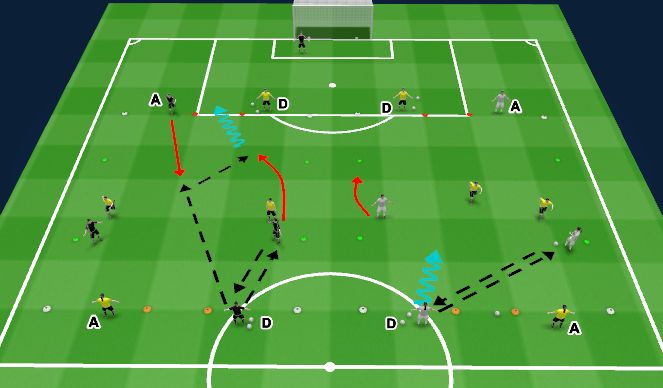 Football/Soccer: 7v7 Disruption (2): Defending 2v3 centrally with 7/11 ...