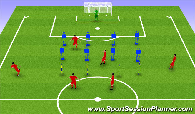 Football/Soccer: Attacking Through Zone 14 (Tactical: Combination play ...