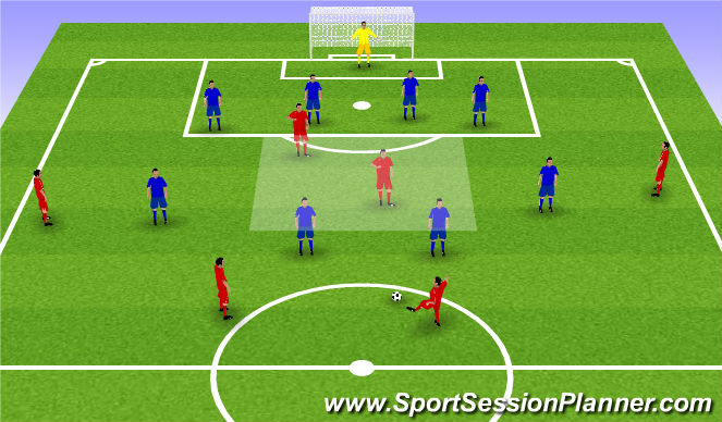 Football/Soccer: Attacking Through Zone 14 (Tactical: Combination play ...