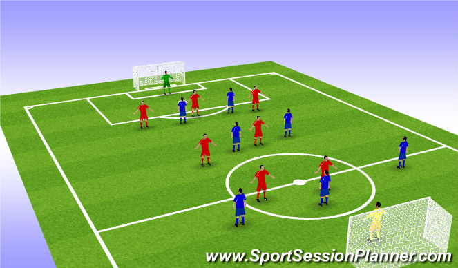 Football/Soccer: Attacking Through Zone 14 (Tactical: Combination play ...