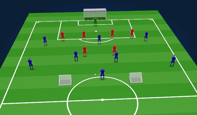 Football/Soccer: Up, Back, Through - 21.05.25 (Tactical: Combination ...