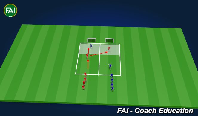 Football/Soccer: 1V1 Transition from attack to defend (Technical: Attacking and Defending Skills ...
