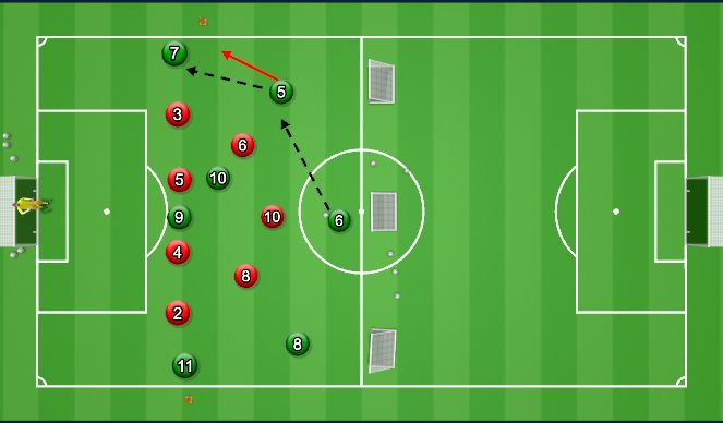 Football/Soccer: Creating and exploiting overload (Tactical: Attacking principles, Moderate)