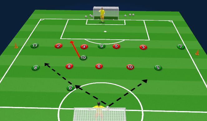 Football/Soccer: Creating and exploiting overload (Tactical: Attacking principles, Moderate)