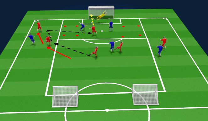 Football/Soccer: Finishing the attack (Academy: Finish the attack ...