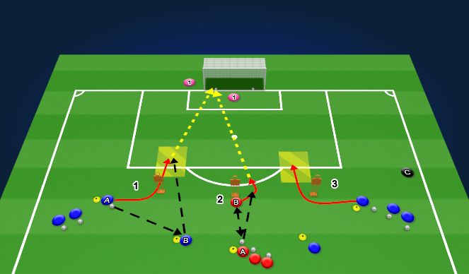 Football/Soccer: Friday 30/5 - Position Specific Training (Technical ...