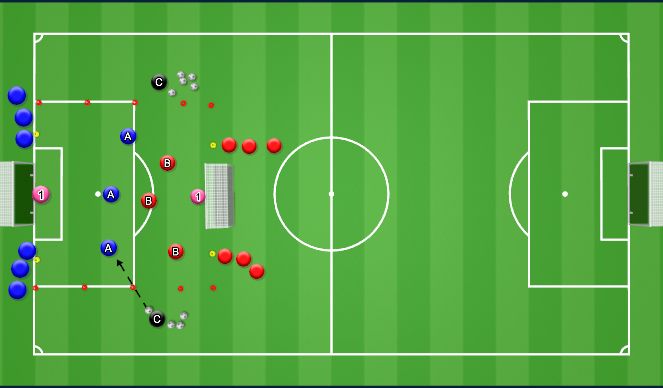 Football/Soccer: Friday 30/5 - Position Specific Training (Technical ...