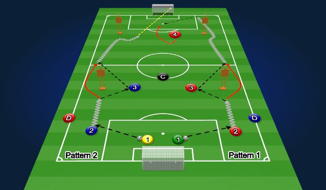 Football/Soccer: Thursday Dribbling & RWB U15B T3 (Technical: Dribbling ...