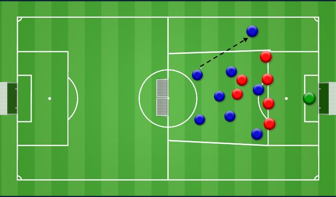 Football/Soccer: Defending Overloads in zone 2/3 (Tactical: Defensive principles, Difficult)