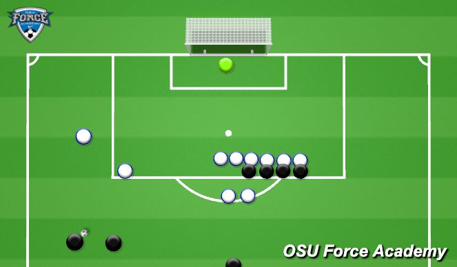 Football/Soccer: U15B Blue - May 22 - Set Piece Defending (Set-Pieces ...