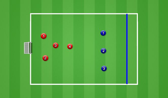 Football/Soccer: practical session (Tactical: Attacking principles ...