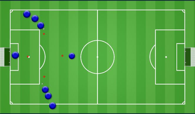 Football/Soccer: Passing/Receiving Patterens (Tactical: Combination ...