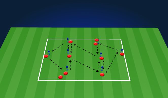 Football/Soccer: middle third session (Technical: Passing & Receiving ...