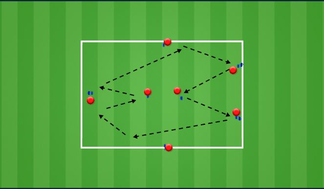 Football/Soccer: build up session (Tactical: Playing out from the back ...