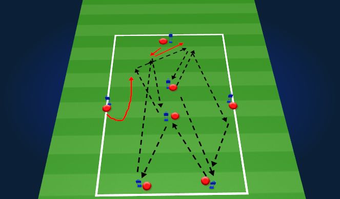 Football/Soccer: build up session (Tactical: Playing out from the back ...