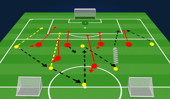 Football/Soccer: Position Specific (Tactical: Decision making practices ...