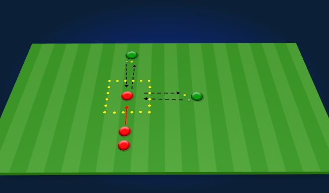 Football/Soccer: Passing Technical (Technical: Passing & Receiving ...