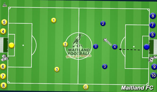 Football/Soccer: 1v1 Defending- Under 9s/10s (Technical: Defensive skills, Academy Sessions)