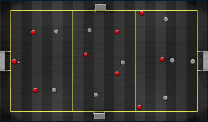 Football/Soccer: SSG - Playing Through Thirds. (Small-Sided Games ...