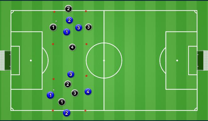 Football/Soccer: Transition Prinicples (both ways) (Academy: Attacking ...
