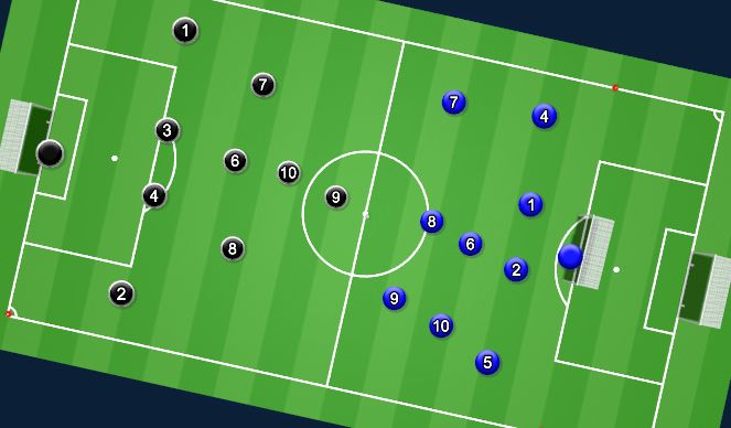 Football/Soccer: Transition Prinicples (both ways) (Academy: Attacking ...