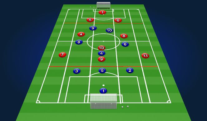 Football/Soccer: SSG UB (Academy: Mid-block and press, Academy Sessions)