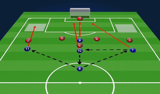 Football/Soccer: Defensive session - Marking in the box (Tactical ...