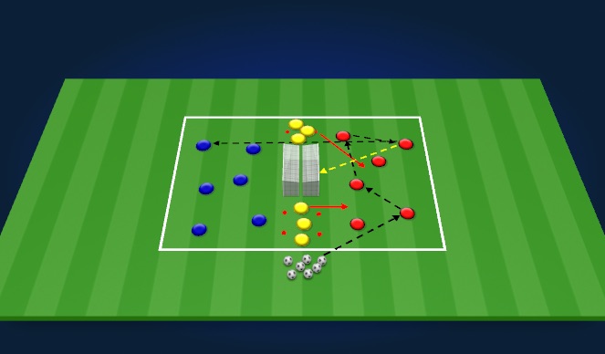 Football/Soccer: Decision making sesssion - possession based/shooting ...