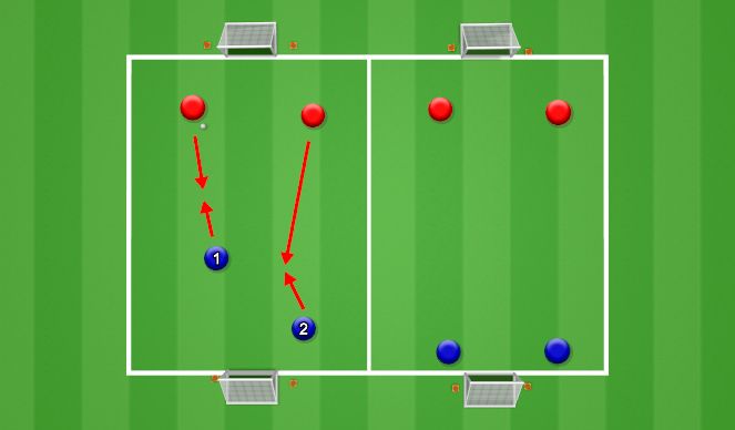 Football/Soccer: Academy Week 6 U7s (Technical: Dribbling and RWB ...